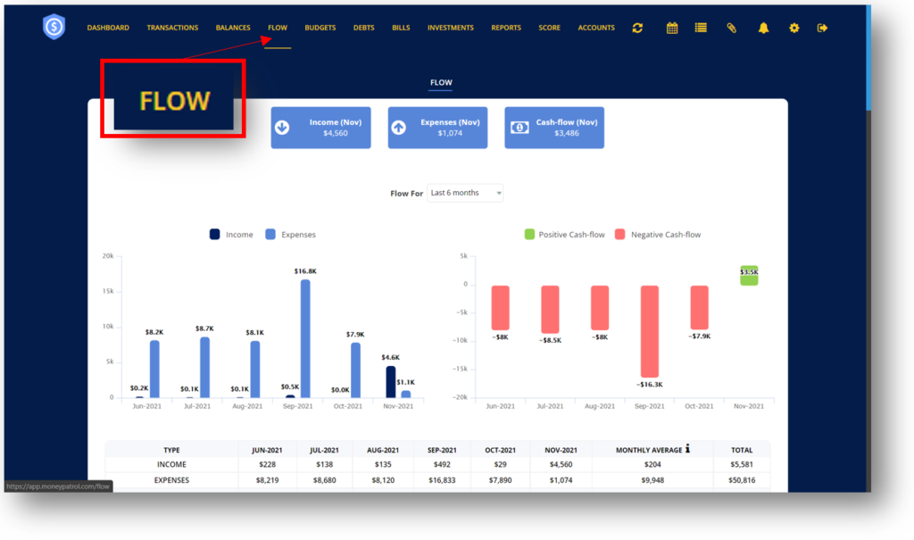 User Guide - Flow - FREE Money Management and Budgeting Application ...